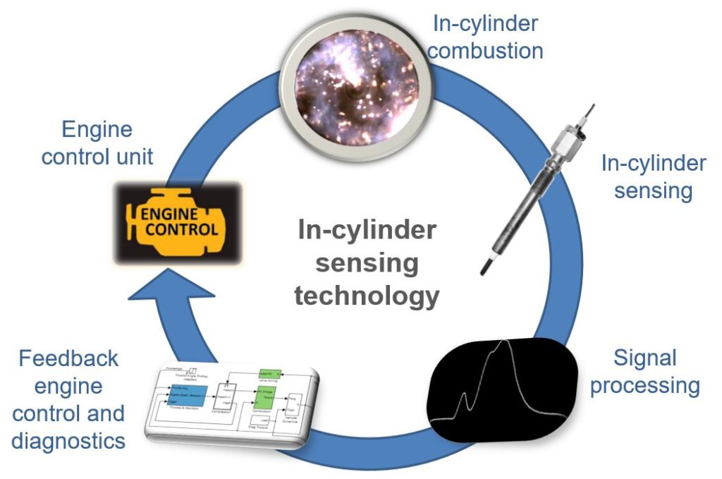 DEP’s IC Sensors for Vehicles – The Economic Times Auto.com - Detroit ...