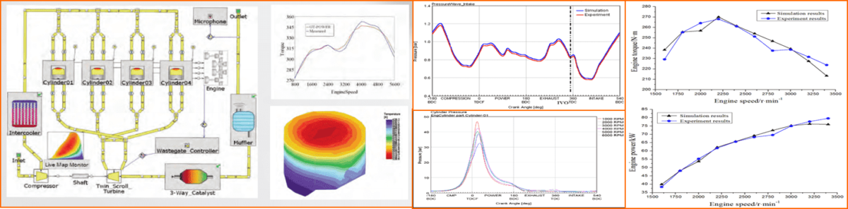 System Simulation (1D-CFD) - Detroit Engineered Products