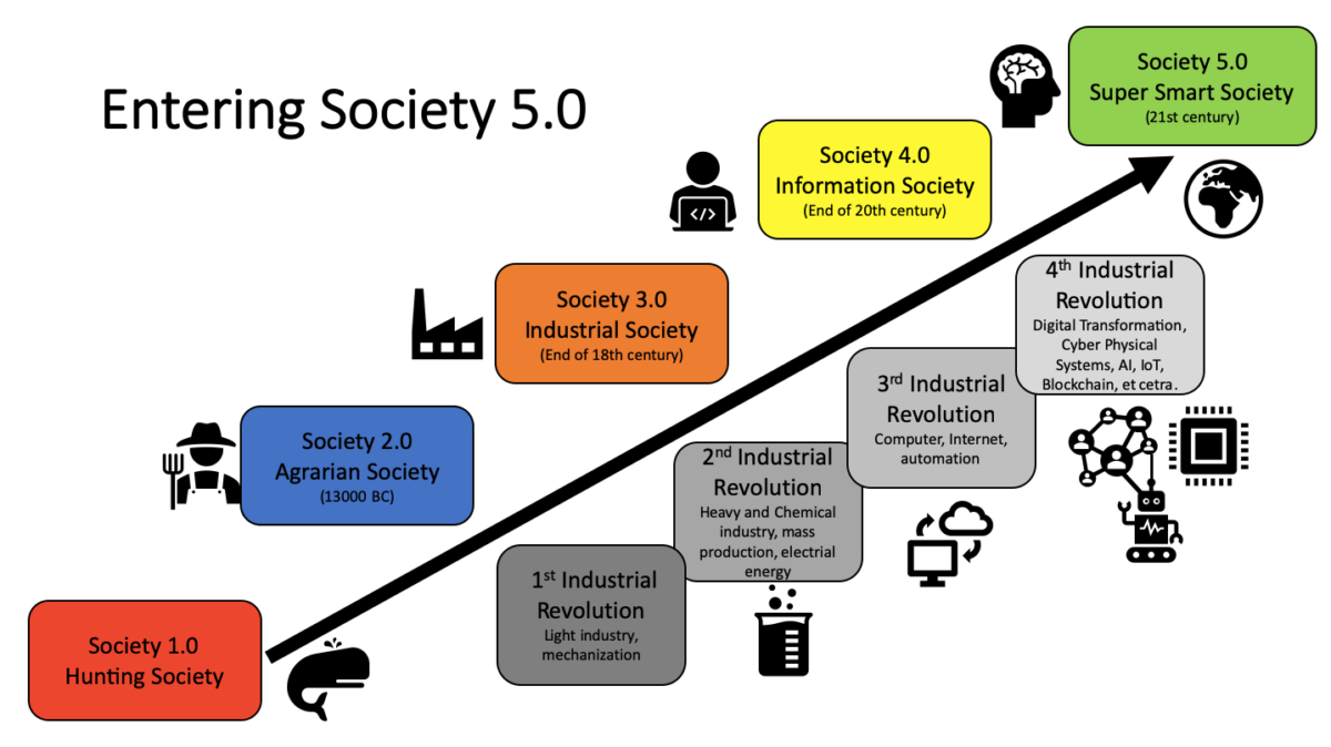 Industry 5.0 - Detroit Engineered Products