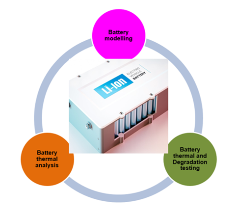 Confluence of Technologies: Maximizing the Simulation benefits for Fast ...