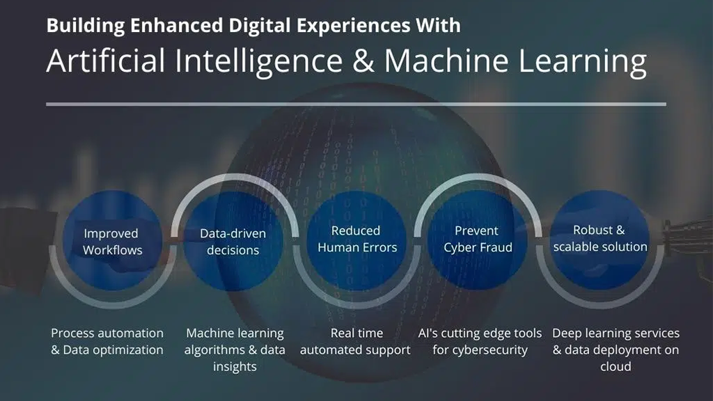 AI/ML Insights: Transforming Simulation in Engineering Today - Detroit ...
